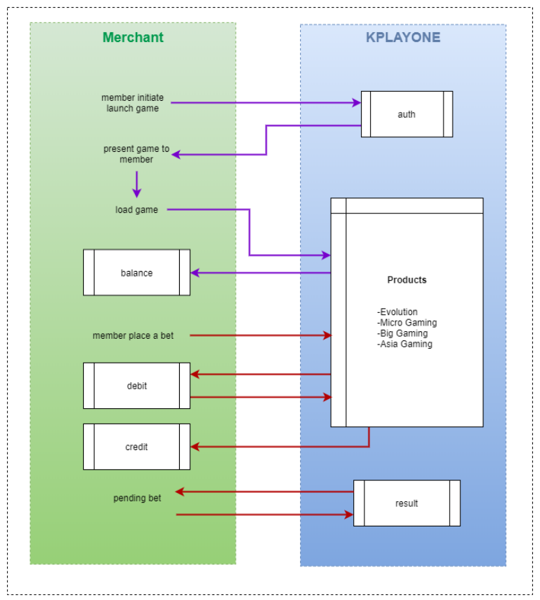 API Manual
